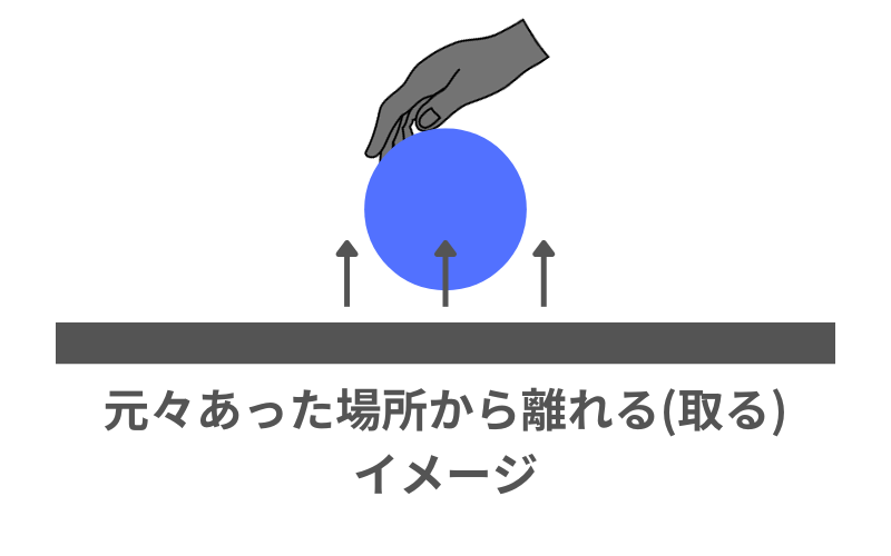 【知ってると便利！】Take off の意味は6つもある！？ - IKKI English Club